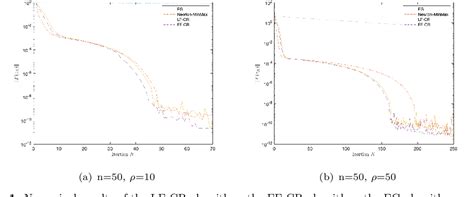 figure 1 from a fully parameter free second order algorithm for convex concave minimax problems