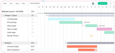 Gantt Chart Software Best Project Planning Tools