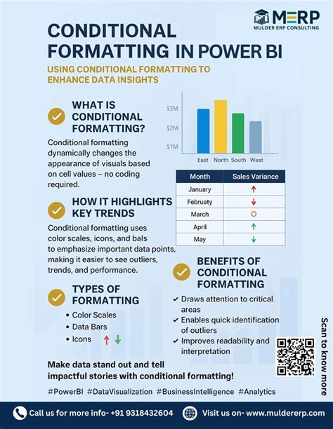 🔍 Make Data Speak Loudly With Conditional Formatting In Power Bi