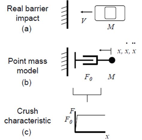 Crashworthiness Engineering Cheat Sheet