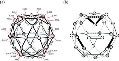 Dimer Dimer Correlation Functions With Respect To The Reference Bond Of