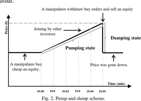 figure 2 from stock price manipulation detection based on mathematical
