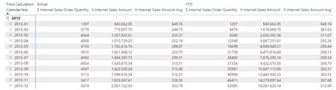 Why The Precedence Of Calculation Groups Is So Important