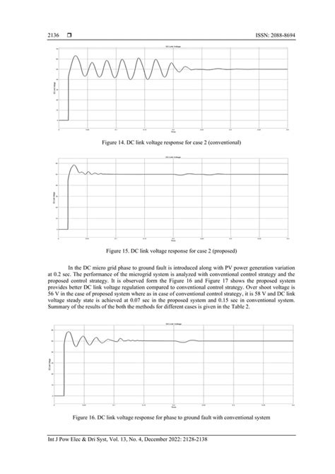 Energy Management Of Pv Wind Based Microgrid With Hybrid Energy Storage