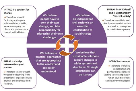 Proud To Be A Part Of The Intrac Collective Intrac