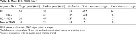 Figure From Improving Signal Passed At Danger Management In New Zealand Rail Operations