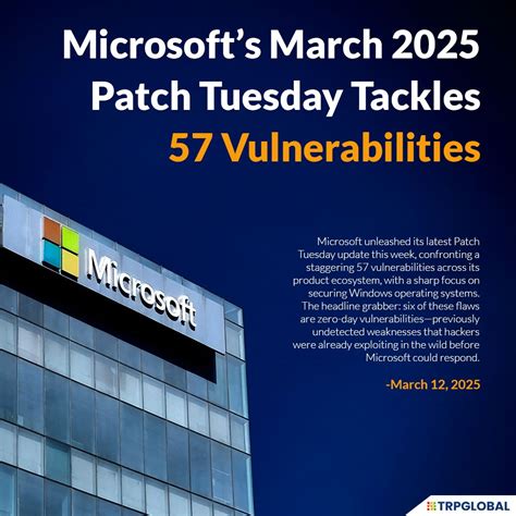 Patchtuesday Cyberdefense Zeroday Windowssecurity Techalert Trpglobal