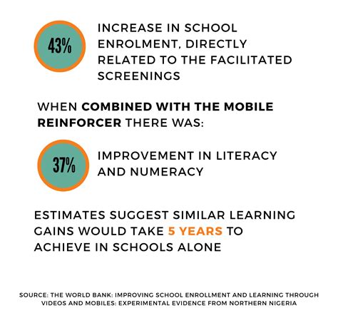 How And Why Does A Multi Layered Approach To Education Work Impacted