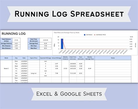 Running Log Excel Running Log Google Sheets Running Spreadsheet Workout Planner Excel