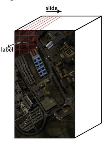 Figure 1 From 3d Convolutional Neural Network For Hyperspectral Image