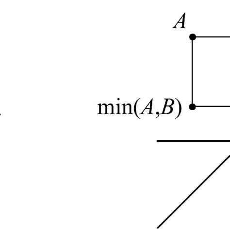 Pdf Continuous Minimax Optimization Using Modal Intervals