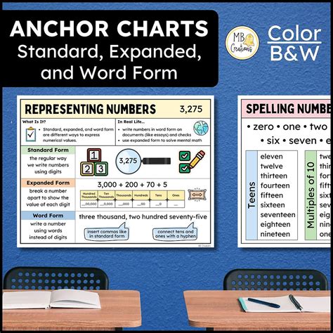 Standard Form Expanded Form Word Form Anchor Chart Composition Notebook