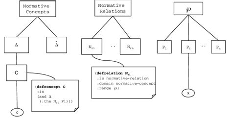 Knowledge Representation For Detecting Inconsistencies Boxes Represent