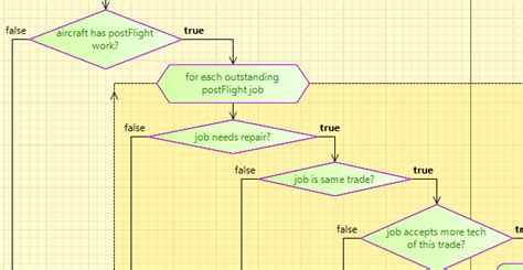 When To Use Action Charts Or Functions In Anylogic
