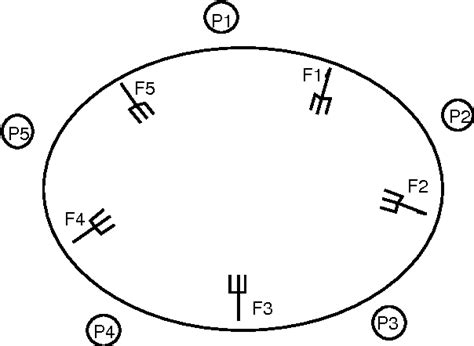 Figure 31 From A Graphical Query Language For Simulation Databases