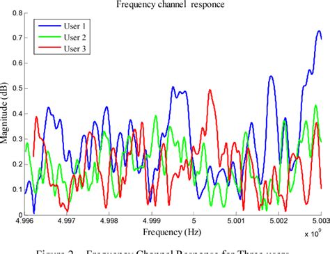 Figure 1 From Modeling And Performance Evaluation Of Scheduling