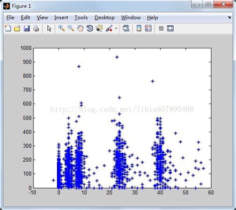 【matlab】导入包含数据的txt文件到matlab中，并绘制图像matlab中如何导入记事本数据 Csdn博客