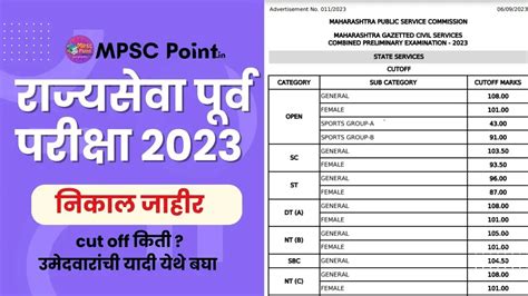 MPSC Rajyaseva Result And Cut Off