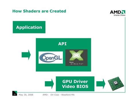 Uvm Methodology Tutorial Pdf