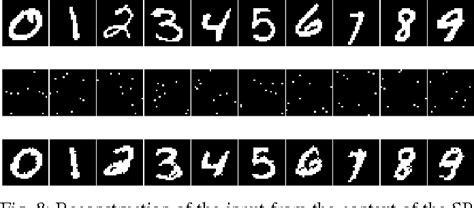 Figure 8 From A Mathematical Formalization Of Hierarchical Temporal Memorys Spatial Pooler