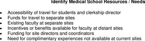Resource Audit Checklist Download Table