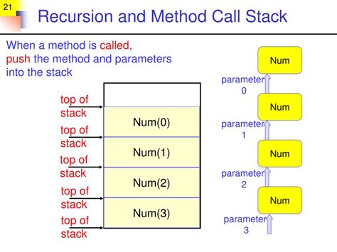 PPT Recursion PowerPoint Presentation Free Download ID 5311643