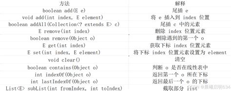 数据结构 ArrayList与顺序表 CSDN博客