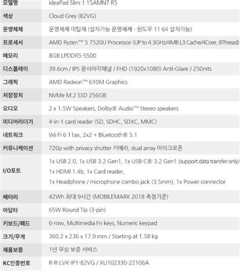 내공 프리미어 프로 에프터 이펙트 사양 문의 드려요 지식in
