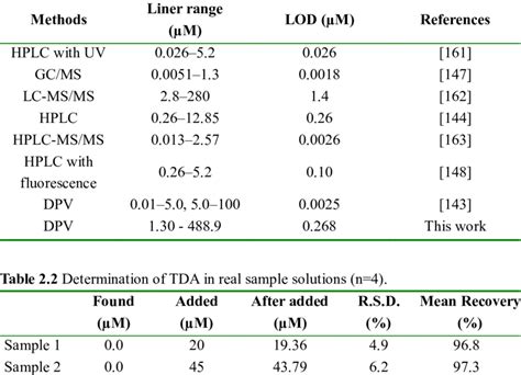 Comparison Of Different Methods For Detection Of Tad Download Scientific Diagram