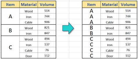 How To Unmerge Cells And Fill With Duplicate Values In Excel How To