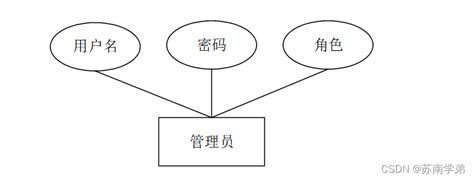 [独有源码]java jsp自行车在线租赁系统设计与实现0p68f从不会做毕业设计到成功完成的过程与方法 共享单车租赁管理系统设计 csdn博客