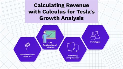 Ap Calculus AB Project By Basel Mohammad On Prezi