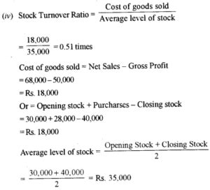 ISC Accounts Question Paper 2010 Solved For Class 12 A Plus Topper