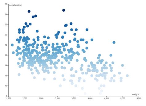 Graded Assignment 5 Jan Term 2023 Data Visualization Tools · Issue