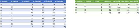 Powerbi Power Bi Countsum Based On Multiple Columns Stack Overflow