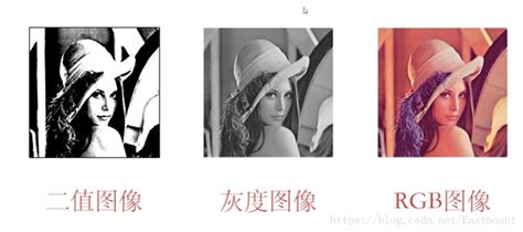 打基础丨python图像处理入门知识详解 知乎