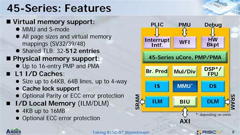 Andes Risc V Processor Solutions Ppt