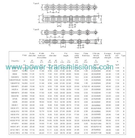 Hollow Pin Chain Manufacturer10bhb 12bhp 60hb 12ahbf2 12bhpf6slr