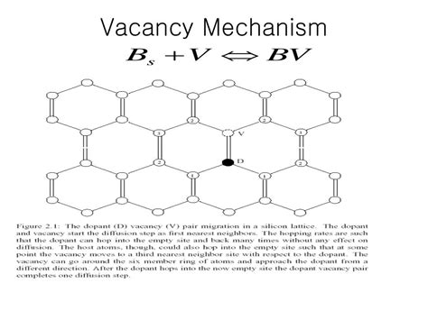 Ppt Boron Diffusion In Silicon Powerpoint Presentation Free Download Id 5702690