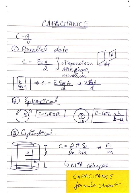 Summary Capacitance Formula Chart CBSE Physics Stuvia US