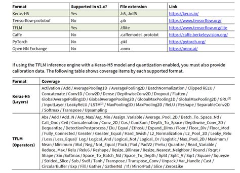 Infineons PSoC AI Evaluation Kit Roadtest Element Community
