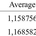 Gender Classification Of The CI Variable Download Scientific Diagram