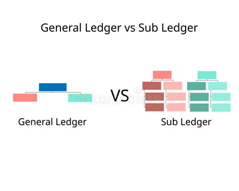 Differences Between General Ledger And Sub Ledger Stock Illustration
