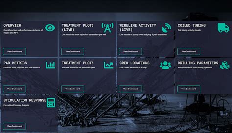Tibco Real Time Ai Completions Solution Spotfire Spotfire Community