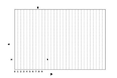 Scheduling Theory Algorithms And Systems Processscheduler