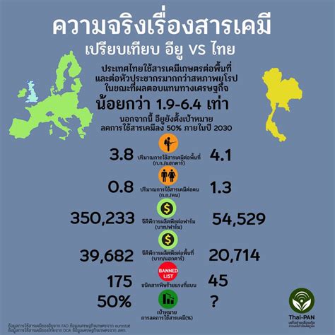 ความจริงเรื่องสารเคมี เปรียบเทียบอียูและประเทศไทย Thaipan