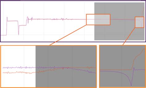 Identifying And Managing Risks Of Sensor Drift Aperio