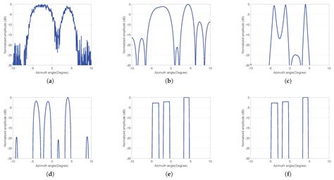 Airborne Radar Super Resolution Imaging Based On Fast Total Variation Method