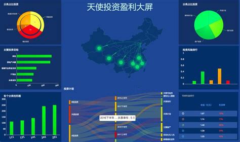 Data Reporting And Visualization Finereport