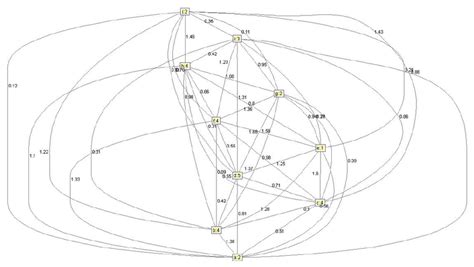 Complete Graph K 10 Download Scientific Diagram